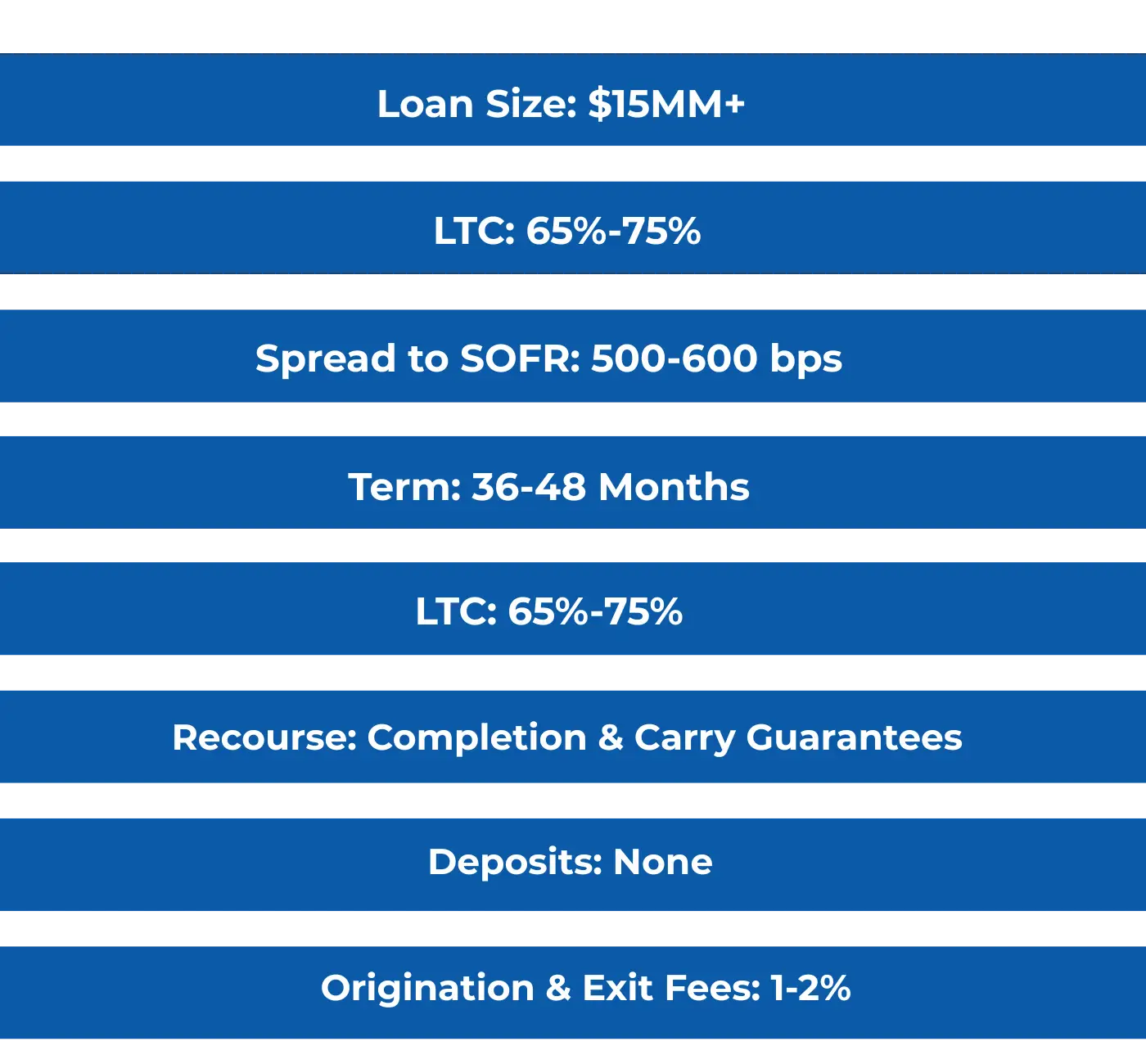 Loan Key Terms | Multifamily Construction Lending | IZO Capital ...
